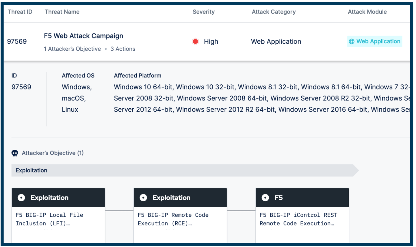 Simulating and Preventing F5 BIG-IP CVE-2022-1388 RCE Exploits